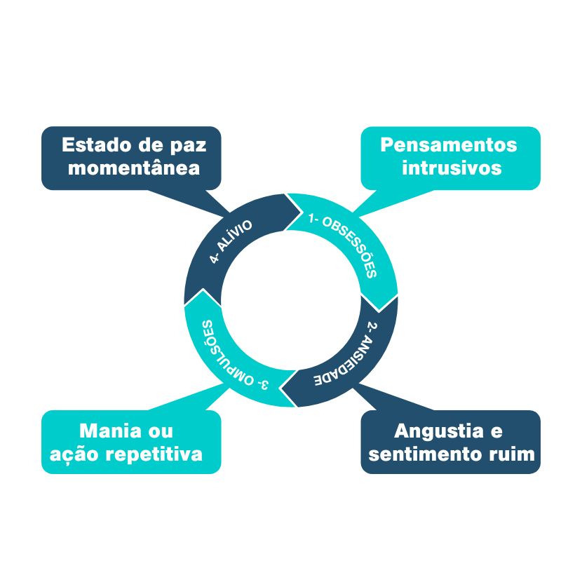 Landing Page - Vencer o TOC Aprenda como finalmente conquistar seus ...